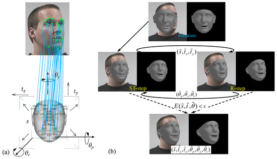 Head Pose Estimation through Keypoints Matching between Reconstructed ...