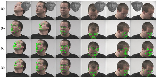 Head Pose Estimation through Keypoints Matching between Reconstructed ...