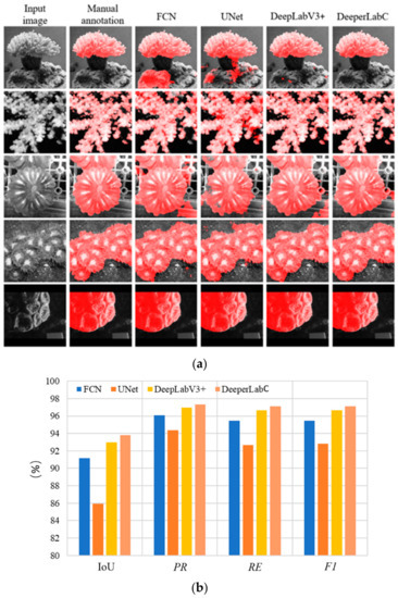 Development of Coral Investigation System Based on Semantic ...