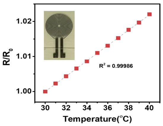 Smart Patch for Skin Temperature: Preliminary Study to Evaluate ...