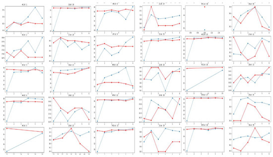 Smart Patch for Skin Temperature: Preliminary Study to Evaluate ...