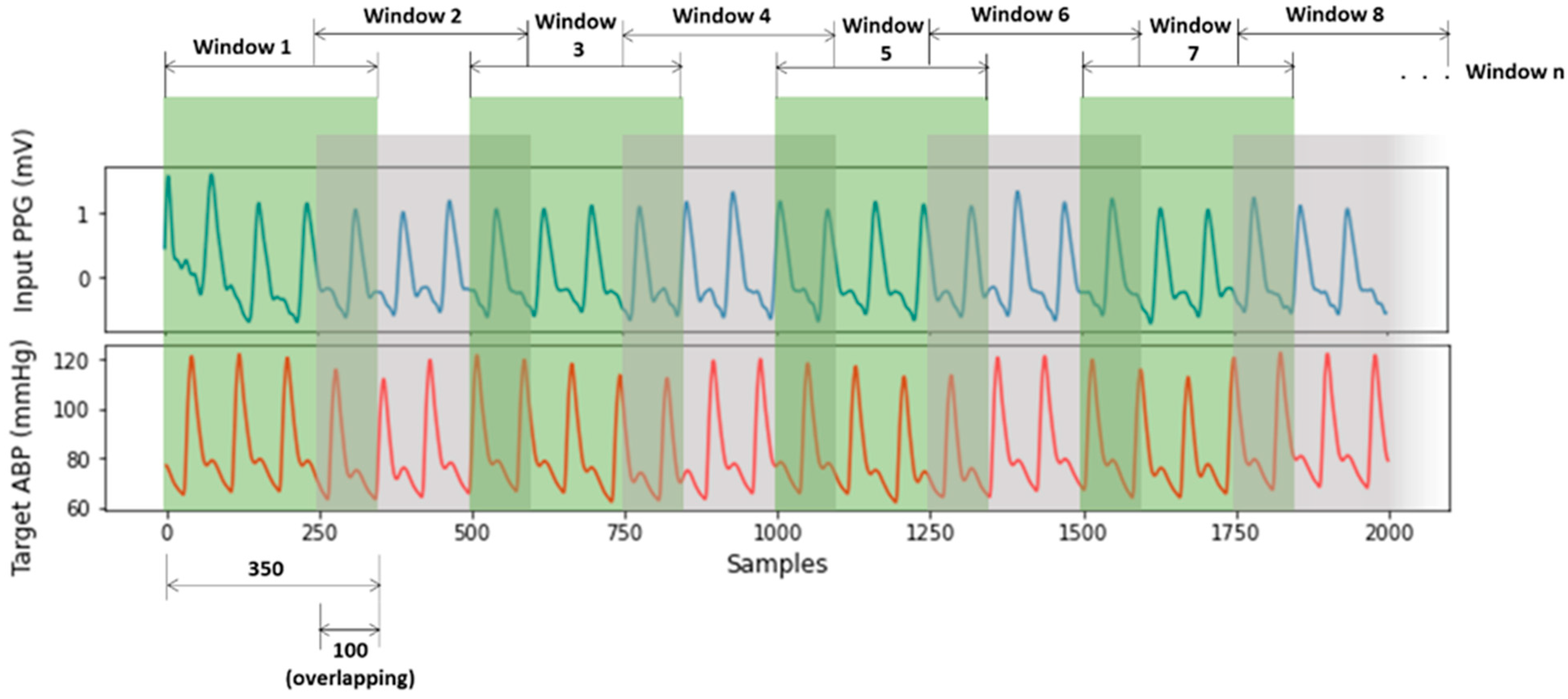 An Estimation Method of Continuous Non-Invasive Arterial Blood Pressure ...