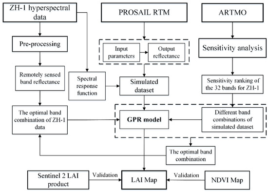 Analyzing the Effects of Hyperspectral ZhuHai-1 Band Combinations on ...