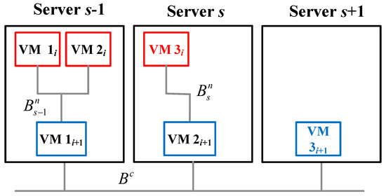 Optimization-Based Resource Management Algorithms with Considerations of Client Satisfaction and ...