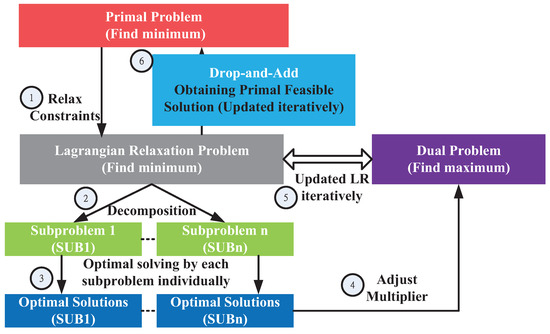 Optimization-Based Resource Management Algorithms with Considerations of Client Satisfaction and ...