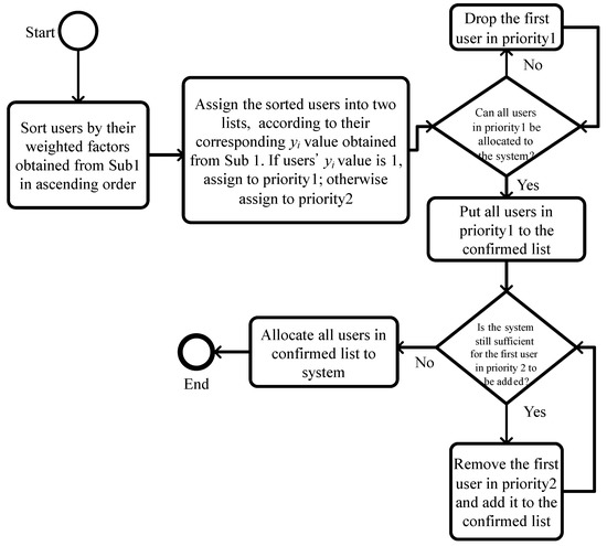 Optimization-Based Resource Management Algorithms with Considerations of Client Satisfaction and ...