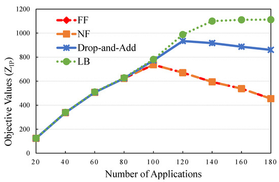 Optimization-Based Resource Management Algorithms with Considerations of Client Satisfaction and ...