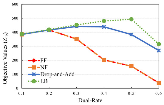 Optimization-Based Resource Management Algorithms with Considerations of Client Satisfaction and ...