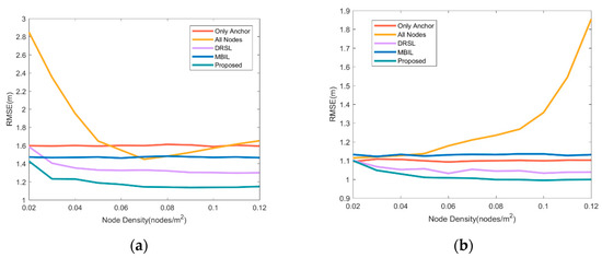 A Novel Location Source Optimization Algorithm for Low Anchor Node Density Wireless Sensor Networks