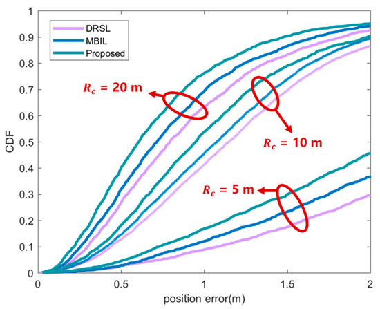 A Novel Location Source Optimization Algorithm for Low Anchor Node Density Wireless Sensor Networks