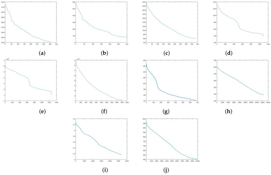 Kernel Probabilistic K-Means Clustering