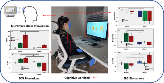Sensors | Free Full-Text | Quantifying Physiological Biomarkers of a ...