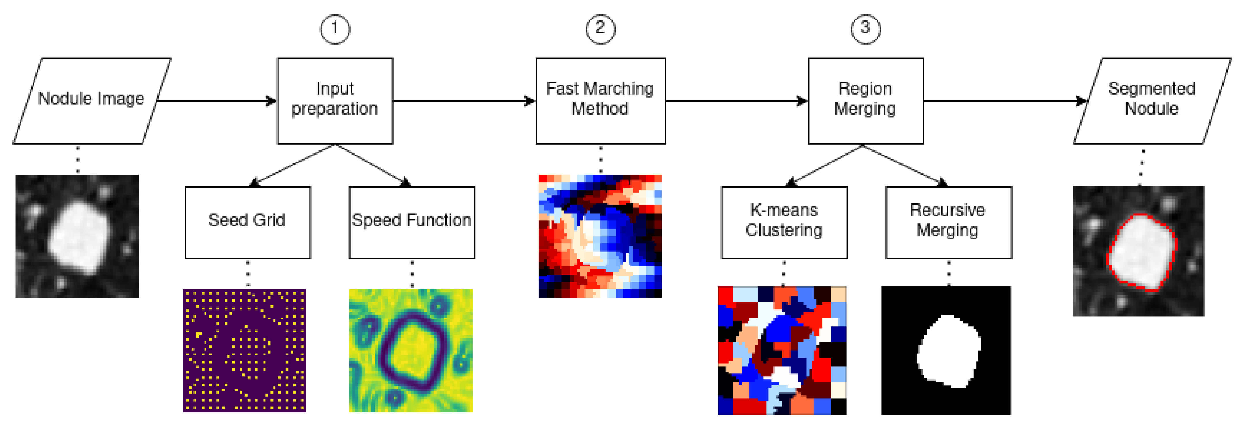 Lung Nodule Segmentation with a Region-Based Fast Marching Method