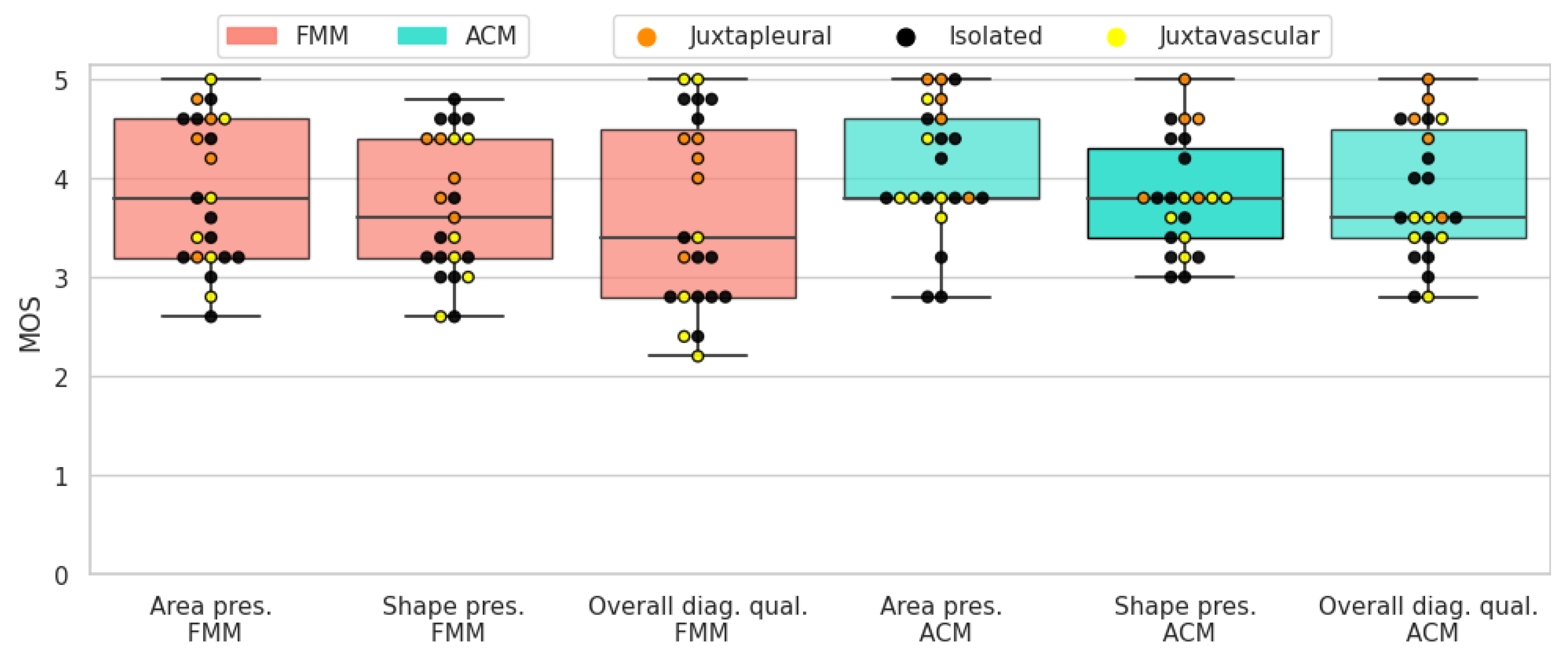 Lung Nodule Segmentation with a Region-Based Fast Marching Method