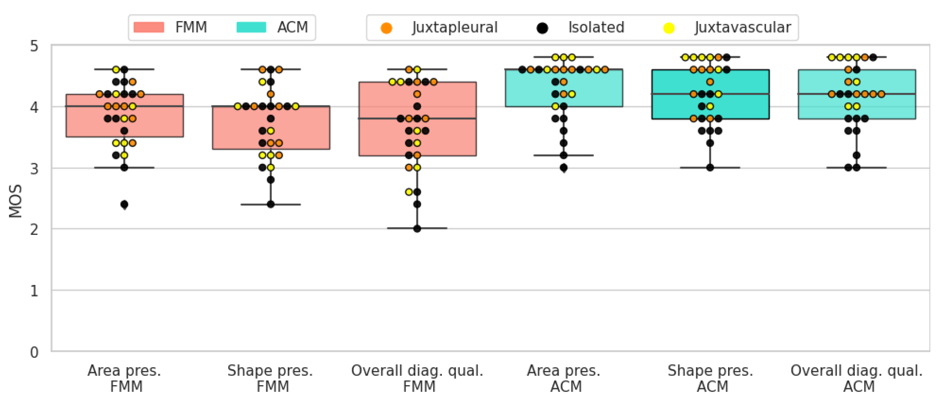 Lung Nodule Segmentation with a Region-Based Fast Marching Method