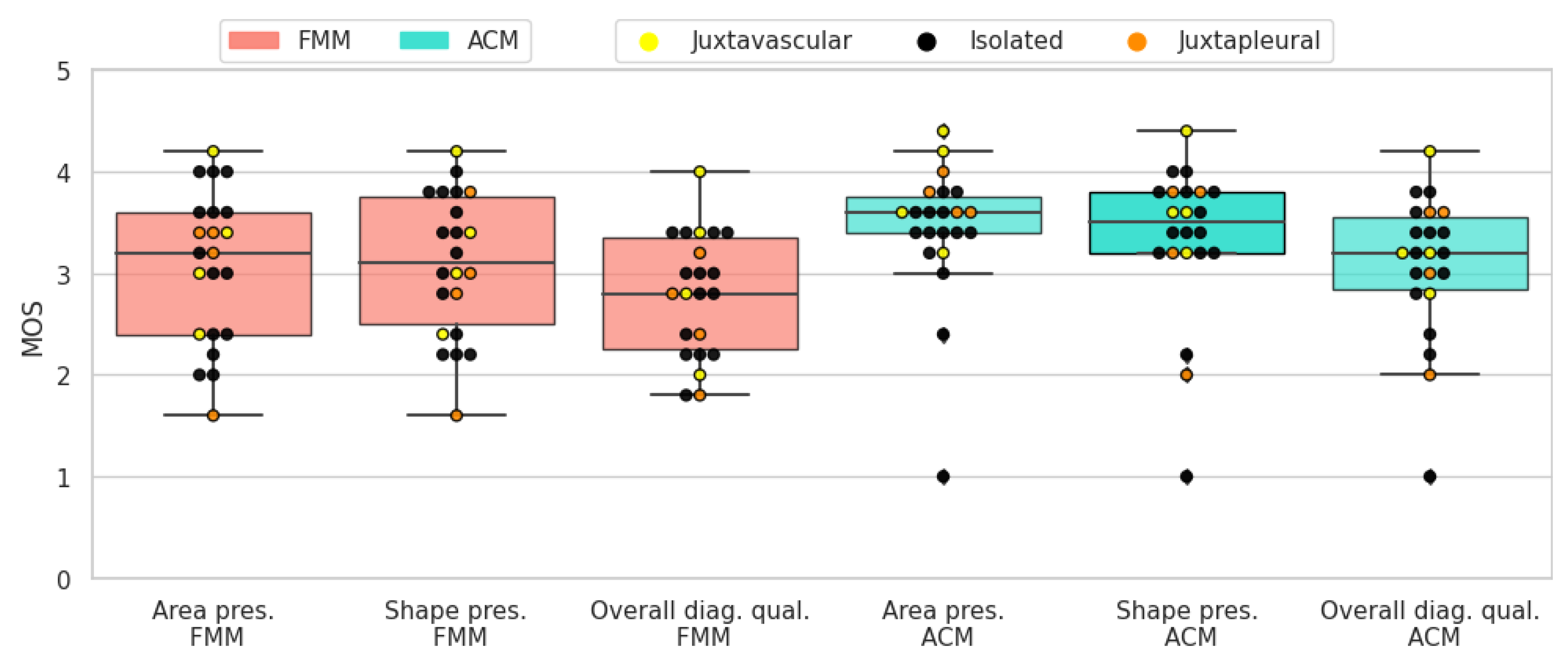 Lung Nodule Segmentation with a Region-Based Fast Marching Method