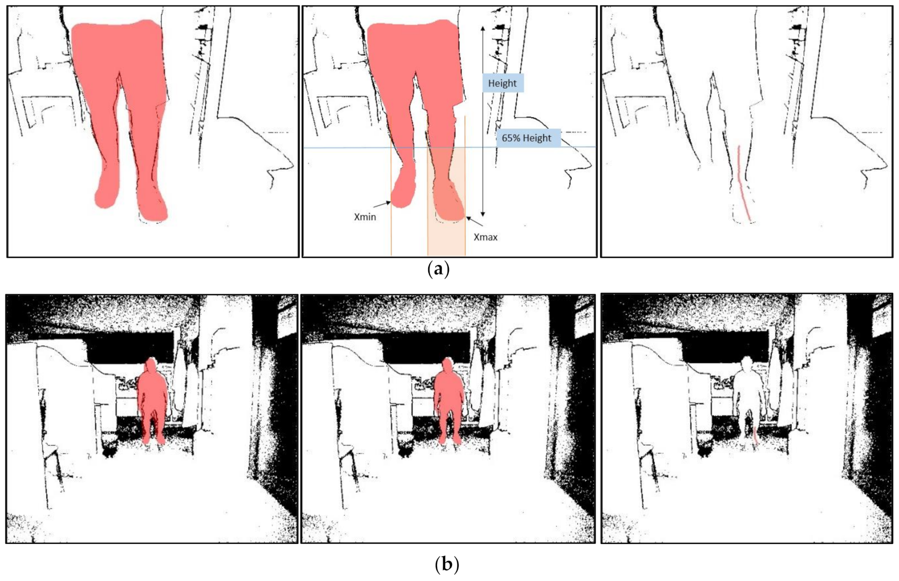 Automatic Ankle Angle Detection by Integrated RGB and Depth Camera System