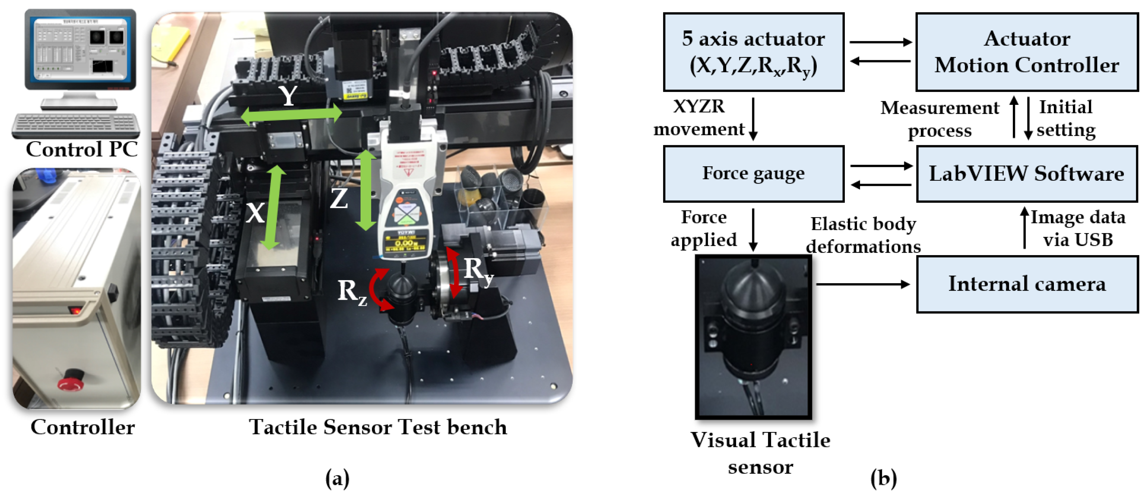 Vision-Based Tactile Sensor Mechanism for the Estimation of Contact Position and Force ...