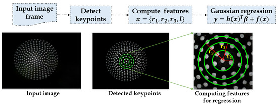 Vision-Based Tactile Sensor Mechanism for the Estimation of Contact ...