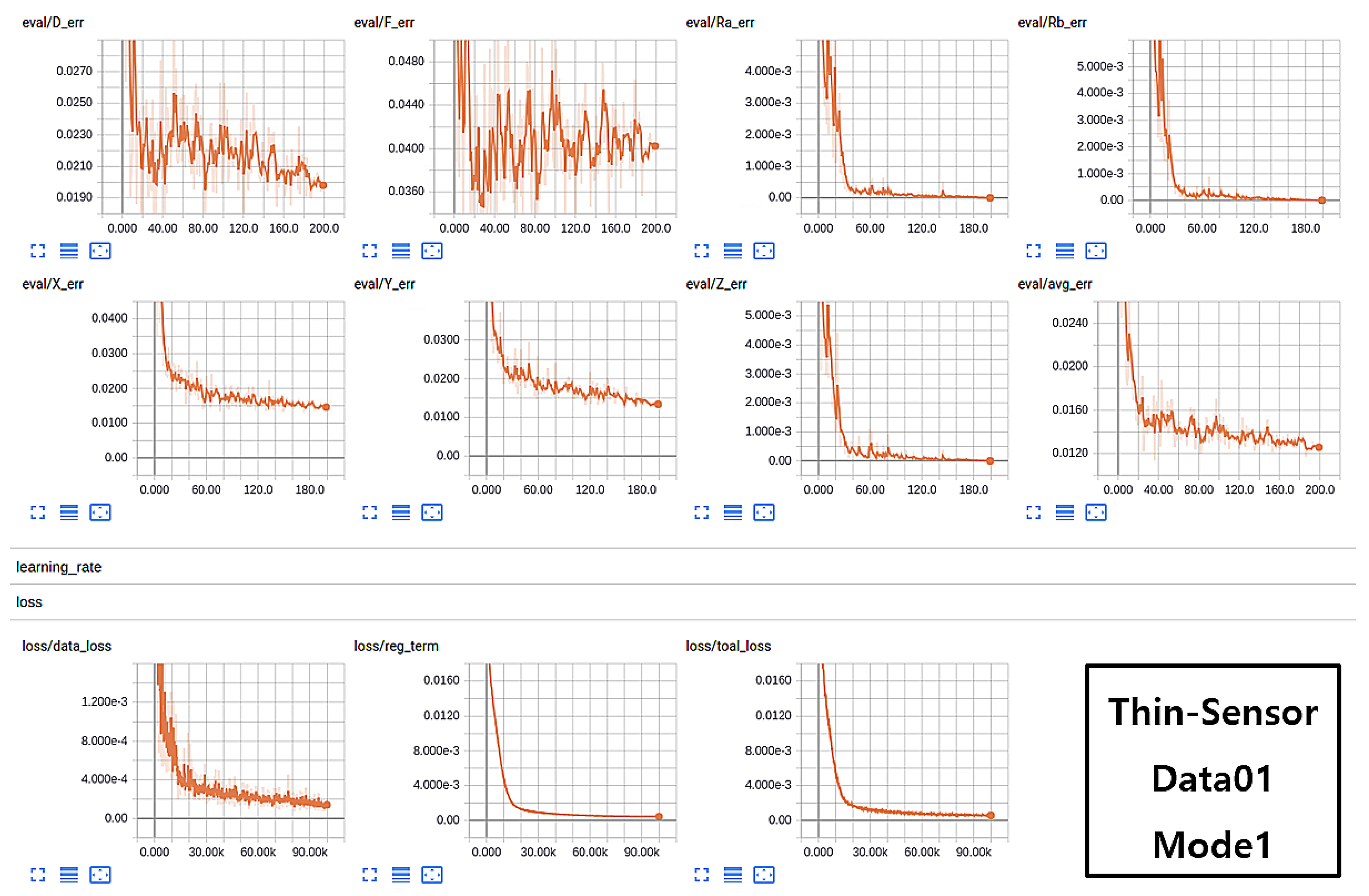 Vision-Based Tactile Sensor Mechanism for the Estimation of Contact ...