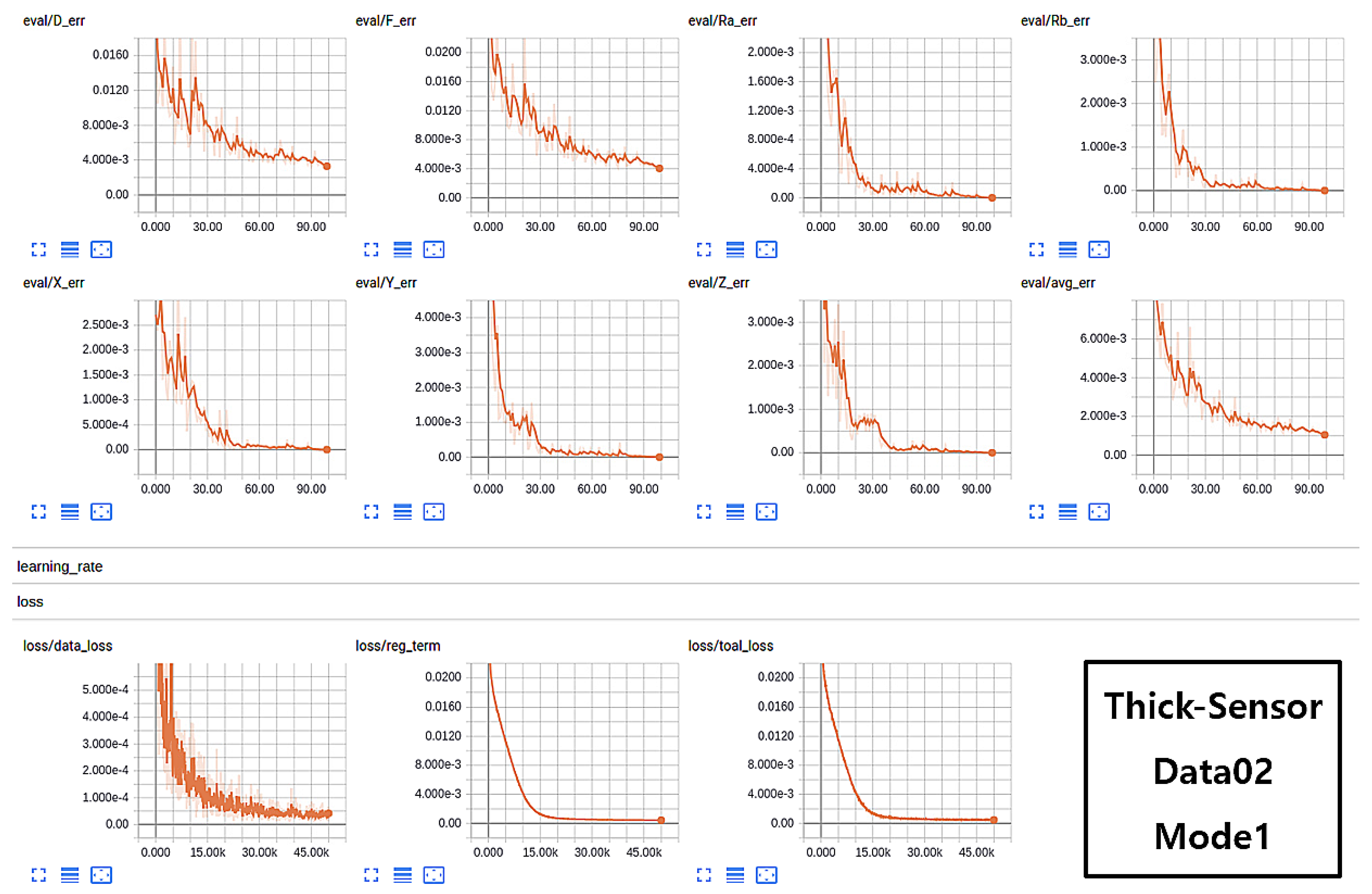 Vision-Based Tactile Sensor Mechanism for the Estimation of Contact ...