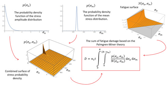 SHM System and a FEM Model-Based Force Analysis Assessment in Stay Cables