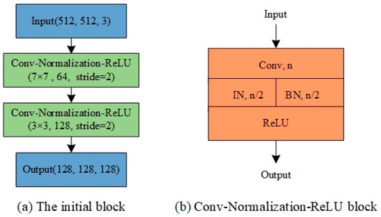 Sensors | Free Full-Text | Multiple Receptive Field Network (MRF-Net ...