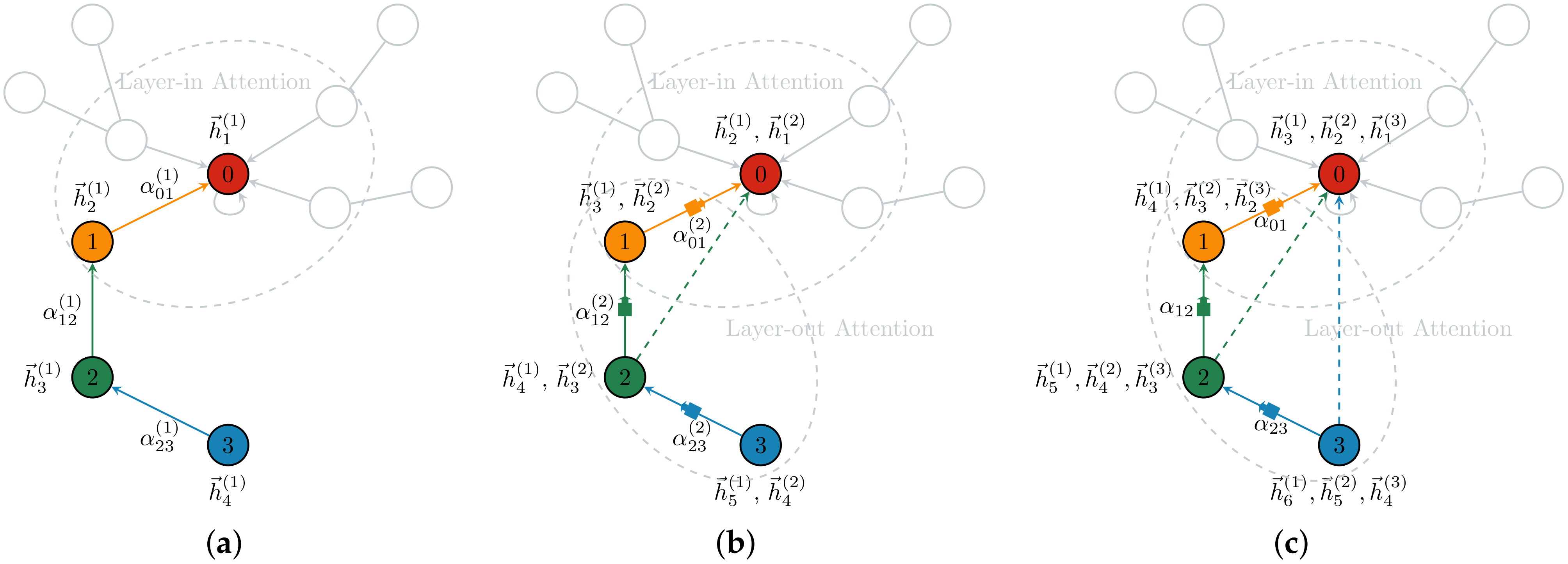 Sensors | Free Full-Text | Gated Graph Attention Network for Cancer ...