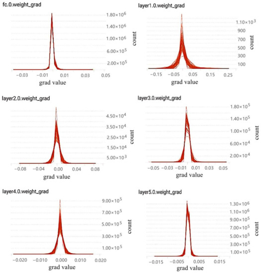 A Partition Based Gradient Compression Algorithm for Distributed Training in AIoT