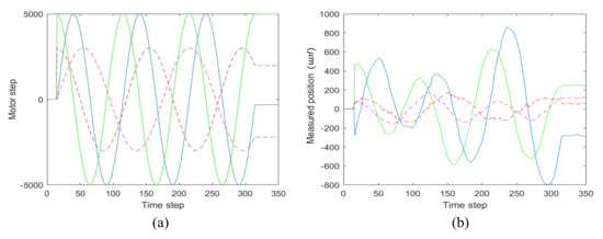 Laser Beam Pointing Stabilization Control through Disturbance ...