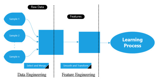 Sensors | Free Full-Text | RF-Based UAV Detection and Identification ...