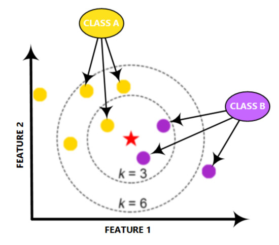 Sensors | Free Full-Text | RF-Based UAV Detection and Identification Using Hierarchical Learning ...