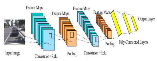 Application of Deep Learning on Millimeter-Wave Radar Signals: A Review
