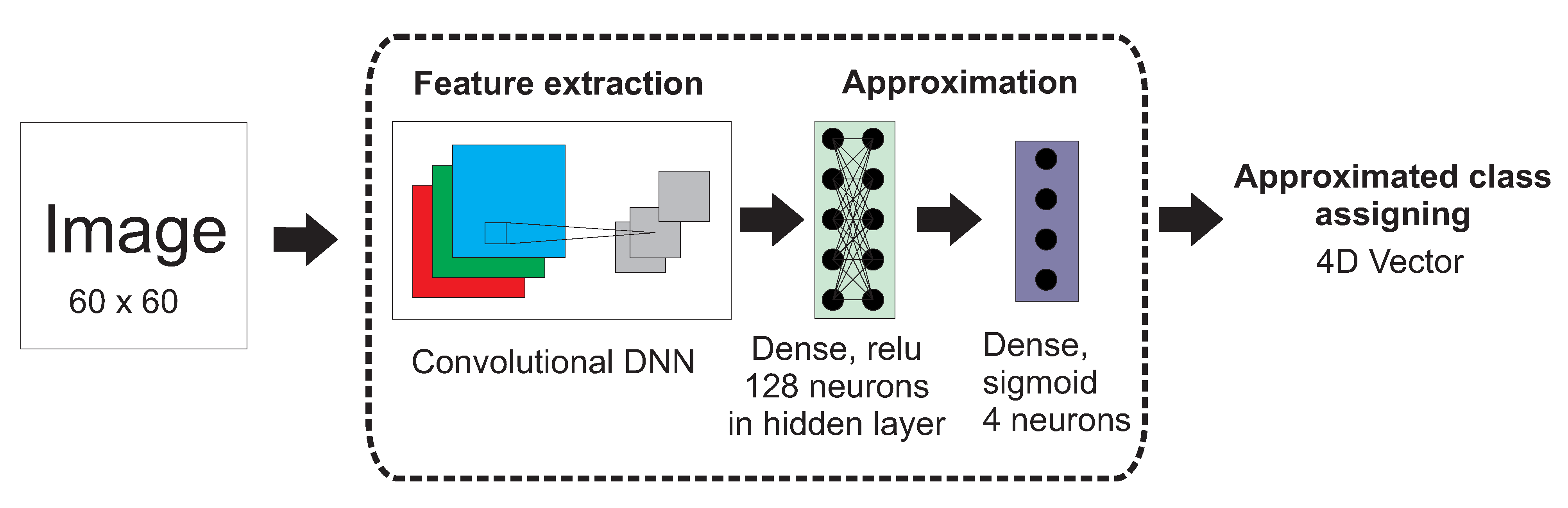 Sensors | Free Full-Text | Recognition of Cosmic Ray Images Obtained ...