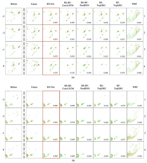 RN-Net: A Deep Learning Approach to 0–2 Hour Rainfall Nowcasting Based ...