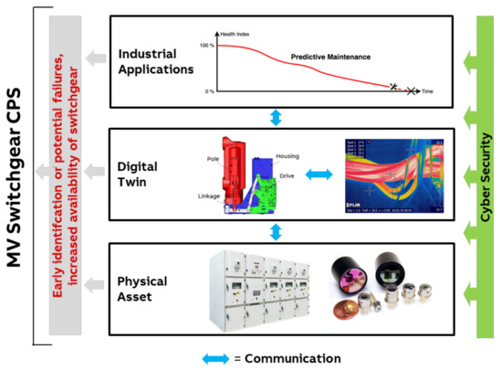 Developing Industrial CPS: A Multi-Disciplinary Challenge