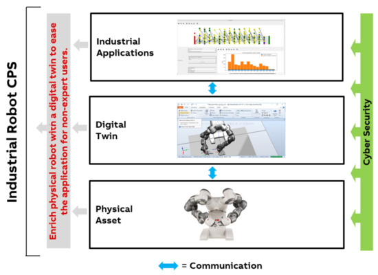 Developing Industrial CPS: A Multi-Disciplinary Challenge
