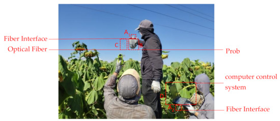 Sensors | Special Issue : UAV-Based Remote Sensing Applications in ...