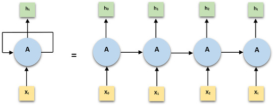 NT-FDS—A Noise Tolerant Fall Detection System Using Deep Learning on ...