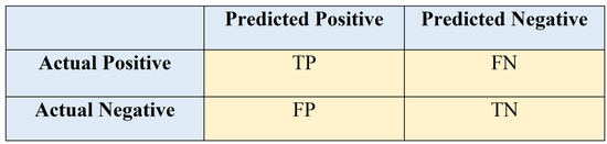 NT-FDS—A Noise Tolerant Fall Detection System Using Deep Learning on ...