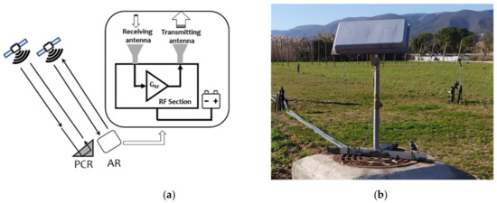 A Low-Cost Active Reflector for Interferometric Monitoring Based on ...