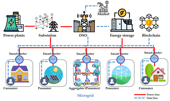 Efficient and Privacy-Preserving Energy Trading on Blockchain Using Dual Binary Encoding for ...