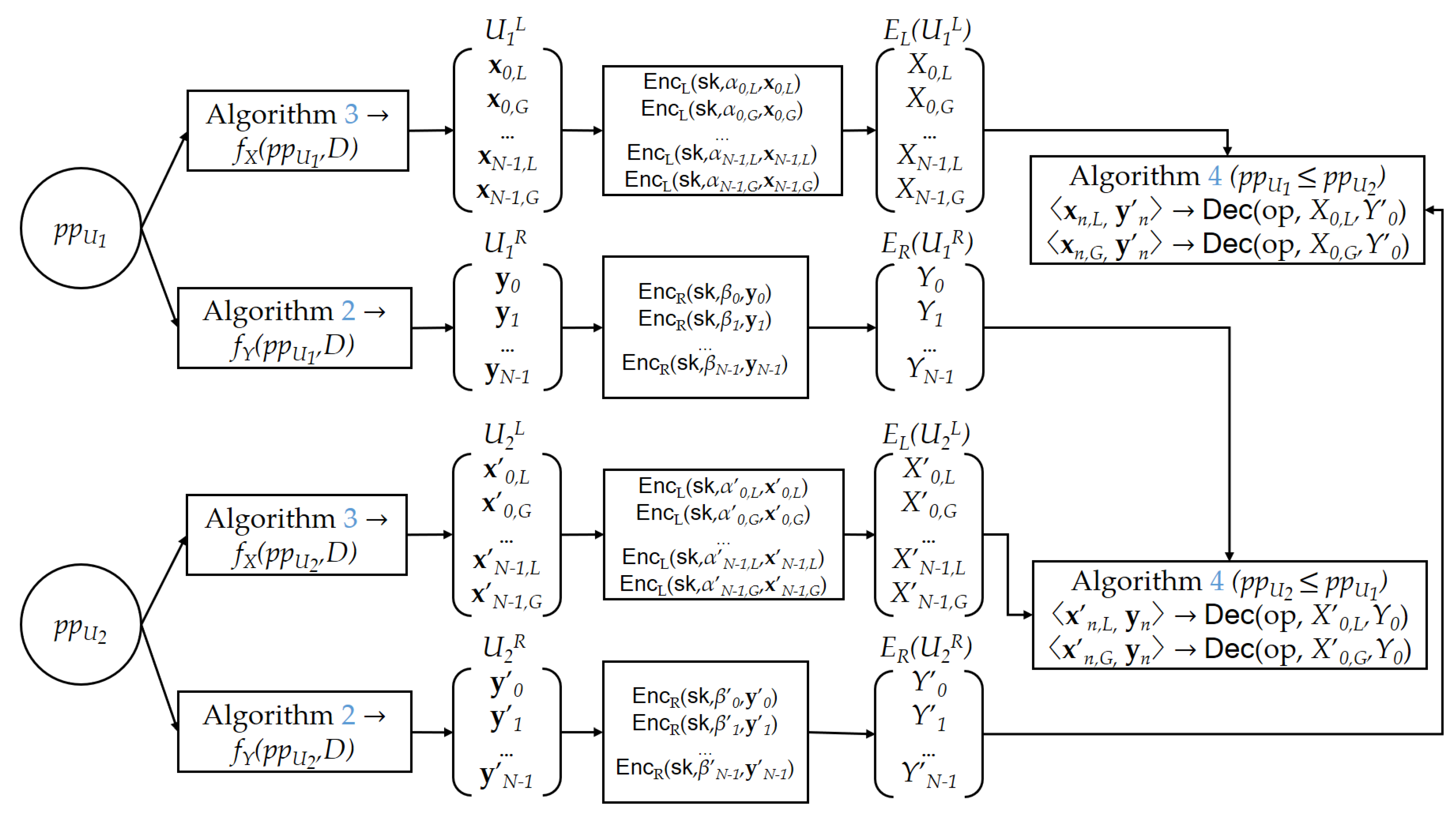 Efficient and Privacy-Preserving Energy Trading on Blockchain Using Dual Binary Encoding for ...