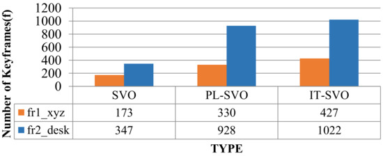 IT-SVO: Improved Semi-Direct Monocular Visual Odometry Combined with JS ...