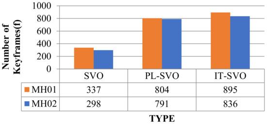 IT-SVO: Improved Semi-Direct Monocular Visual Odometry Combined with JS ...