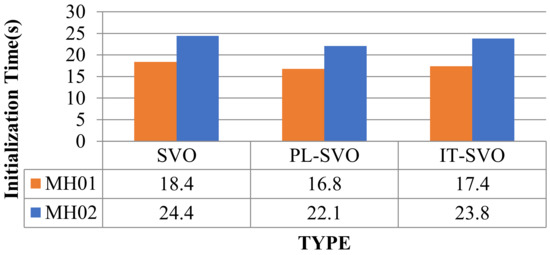 IT-SVO: Improved Semi-Direct Monocular Visual Odometry Combined with JS ...