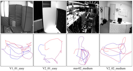 IT-SVO: Improved Semi-Direct Monocular Visual Odometry Combined with JS ...