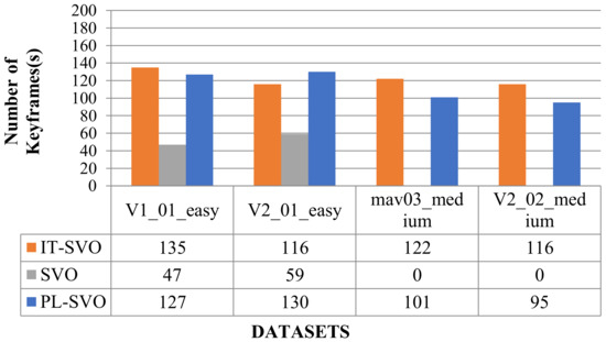 IT-SVO: Improved Semi-Direct Monocular Visual Odometry Combined with JS ...