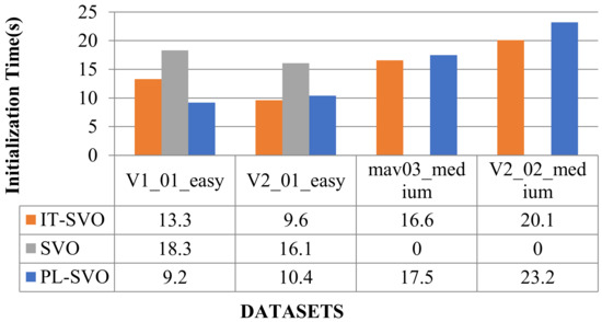 IT-SVO: Improved Semi-Direct Monocular Visual Odometry Combined with JS ...