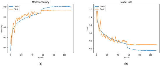 Sensors | Free Full-Text | The Extensive Usage of the Facial Image ...